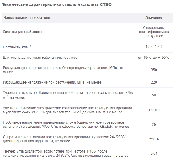 Стеклотекстолит СТЭФ-1 лист, цена в Ярославле от компании КСМ ...